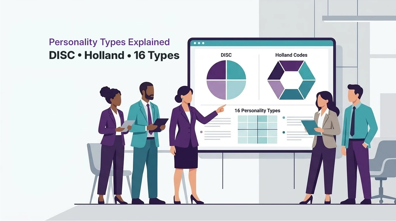 Personality Types Explained: DISC, Holland & 16 Types